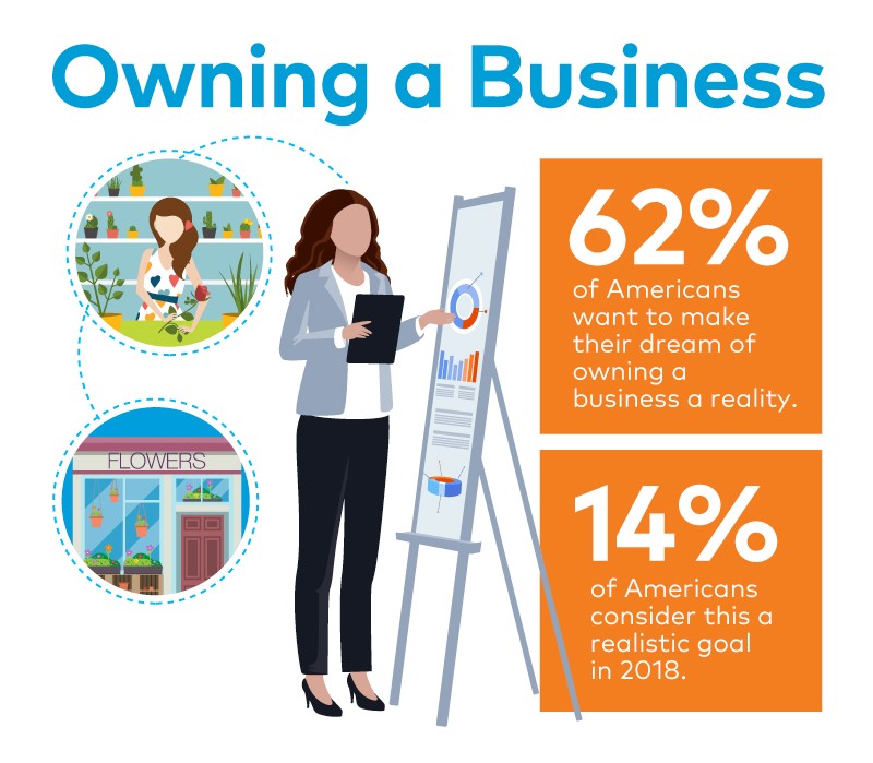 Owning a business – Vistaprint UK Newsroom